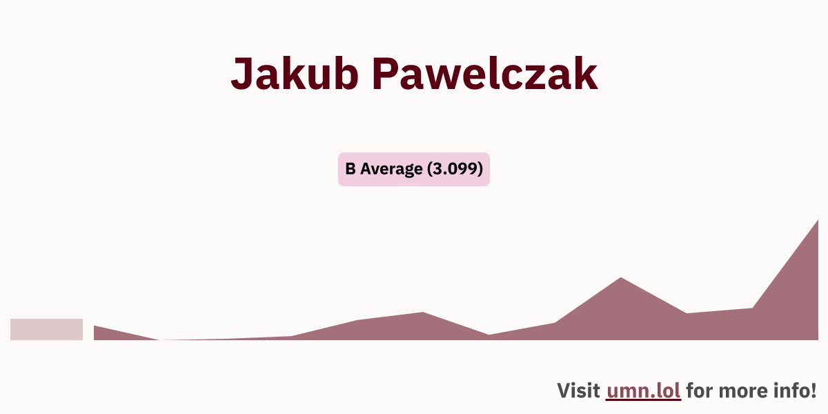 Jakub Pawelczak | GopherGrades