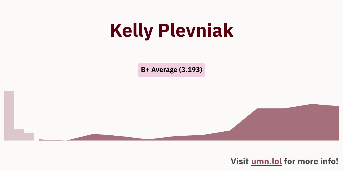 Kelly Plevniak | GopherGrades