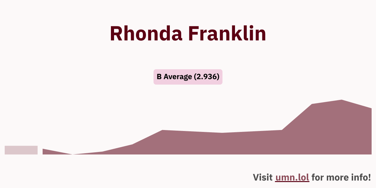 Rhonda Franklin | GopherGrades