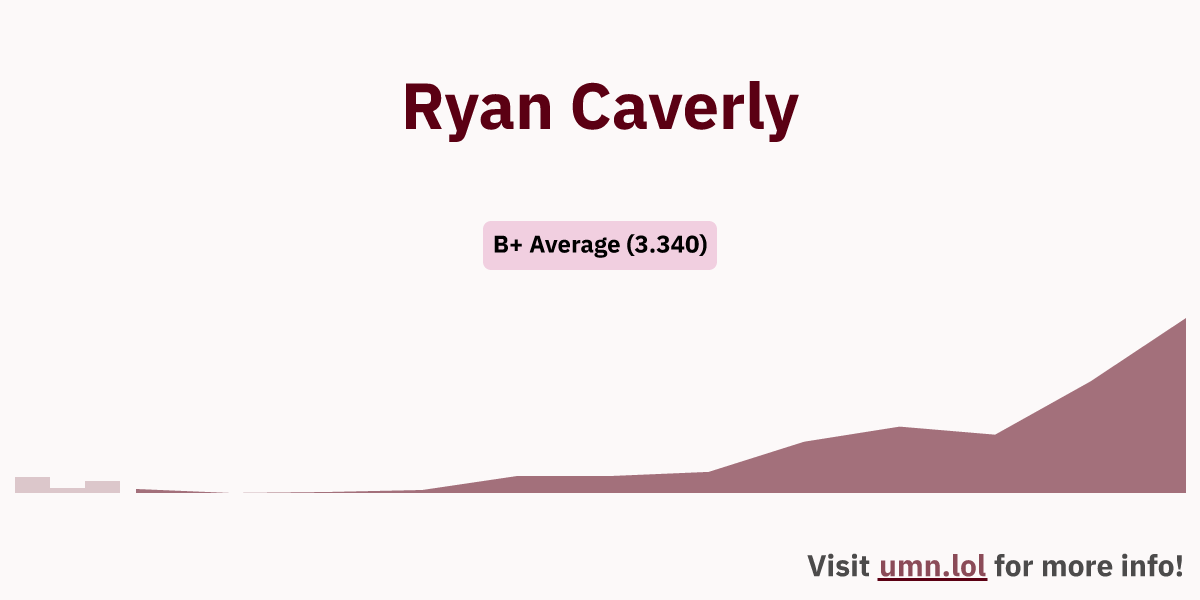 Ryan Caverly | GopherGrades