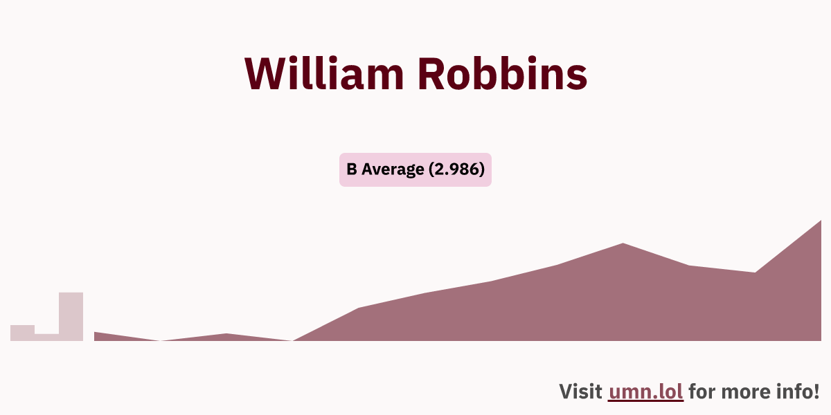 William Robbins | GopherGrades