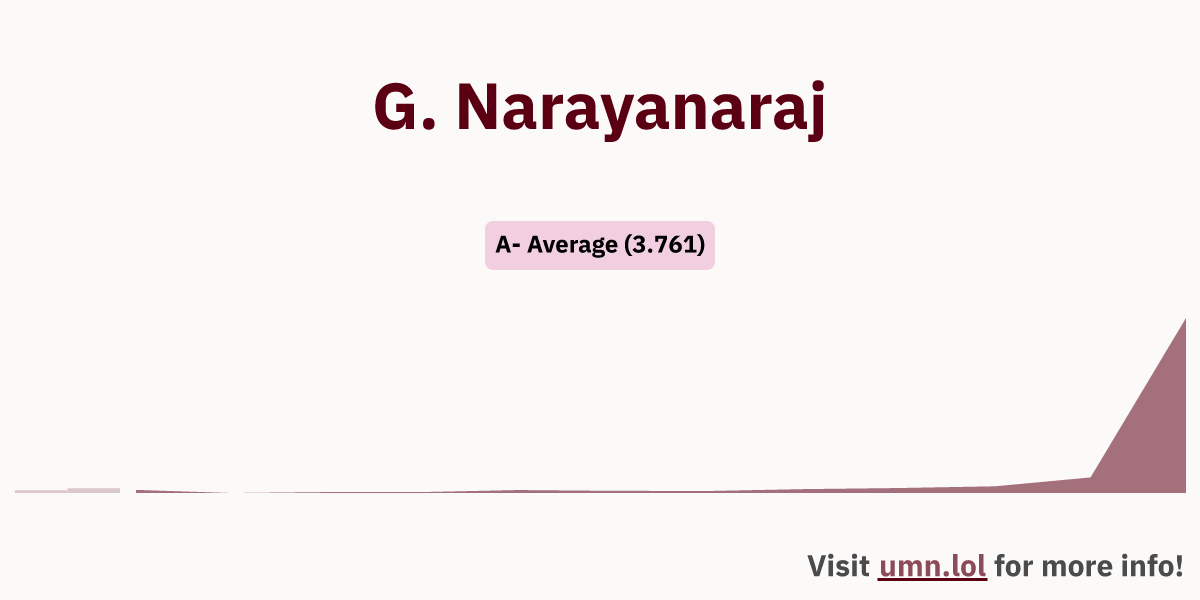 G. Narayanaraj | GopherGrades